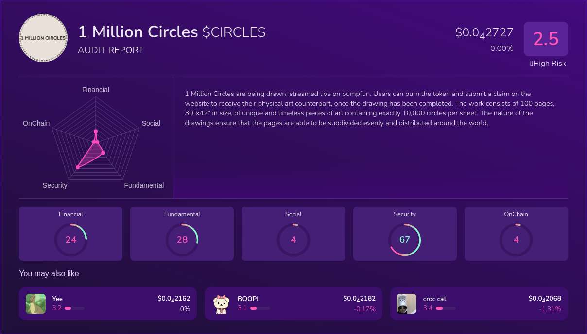 Kryll³ | $CIRCLES (1 Million Circles) X-Ray Score – Trusted Token Audit ...