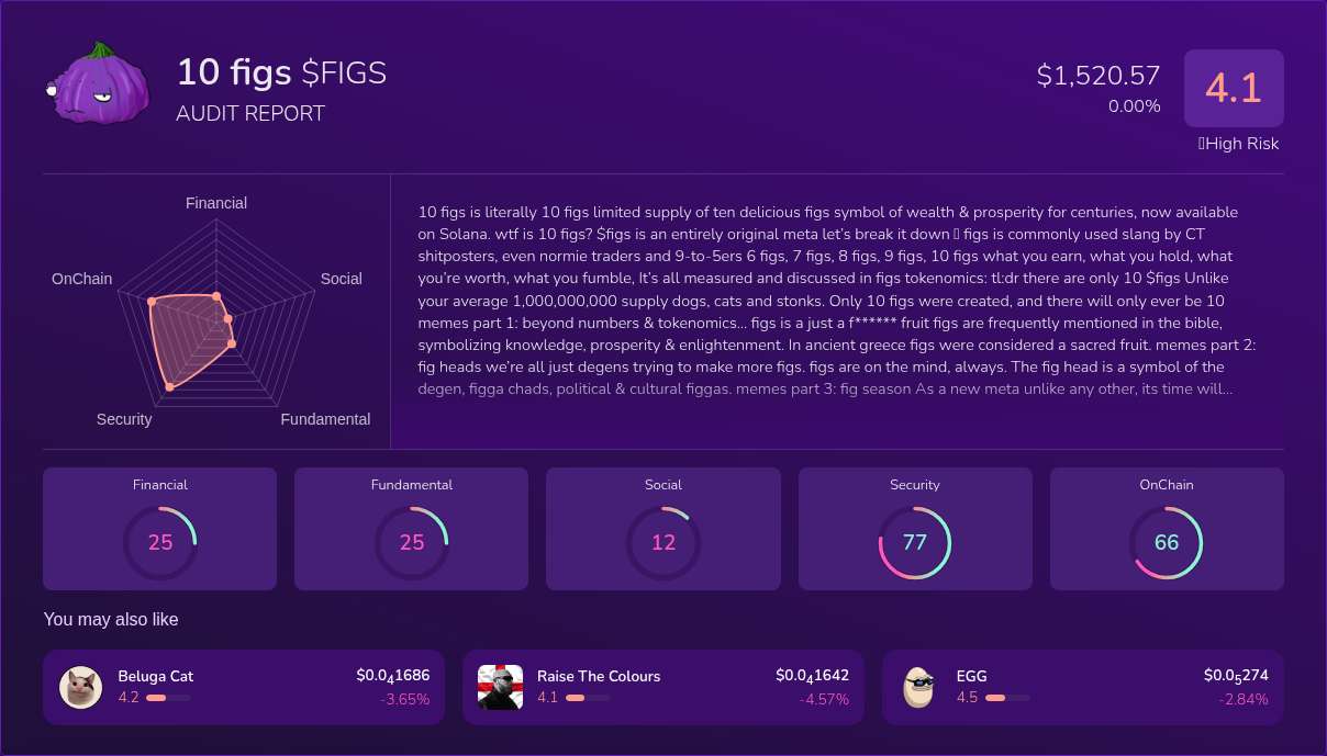 Kryll³ | $FIGS (10 figs) X-Ray Score – Trusted Token Audit, On-Chain ...