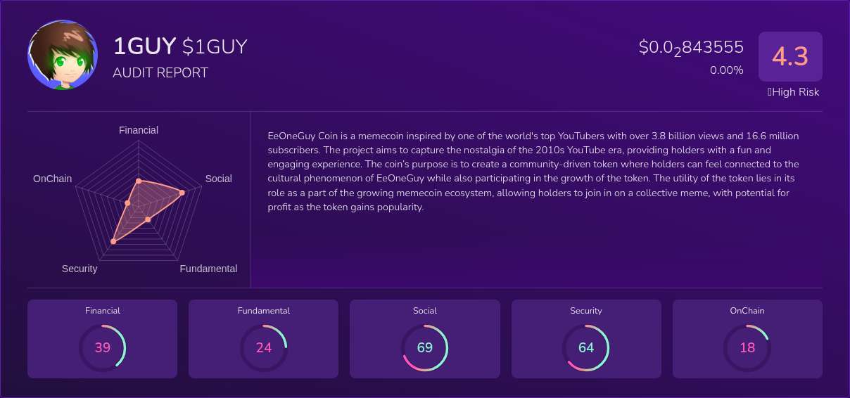 Kryll³ | $1GUY (1GUY) X-Ray Score – Trusted Token Audit, On-Chain DYOR ...