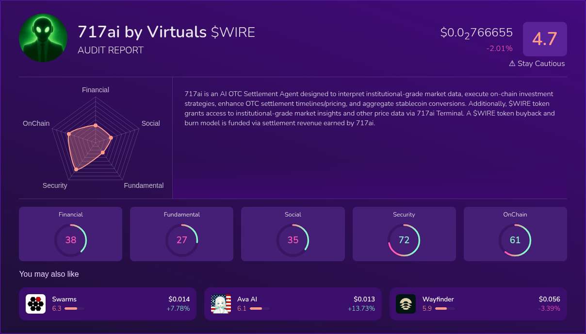 Kryll³ | $WIRE (717ai by Virtuals) X-Ray Score – Trusted Token Audit, On-Chain DYOR & Financial ...
