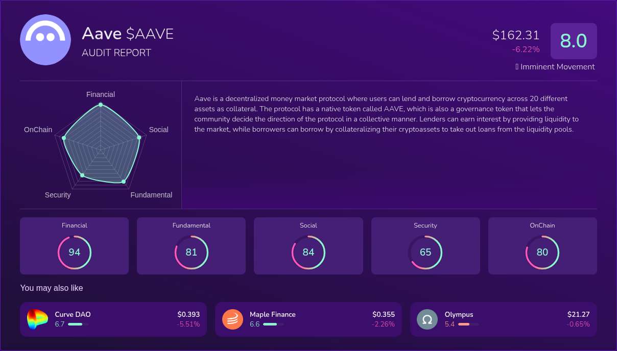 Kryll³ | $AAVE (Aave) X-Ray Score – Trusted Token Audit, On-Chain DYOR & Financial Insights