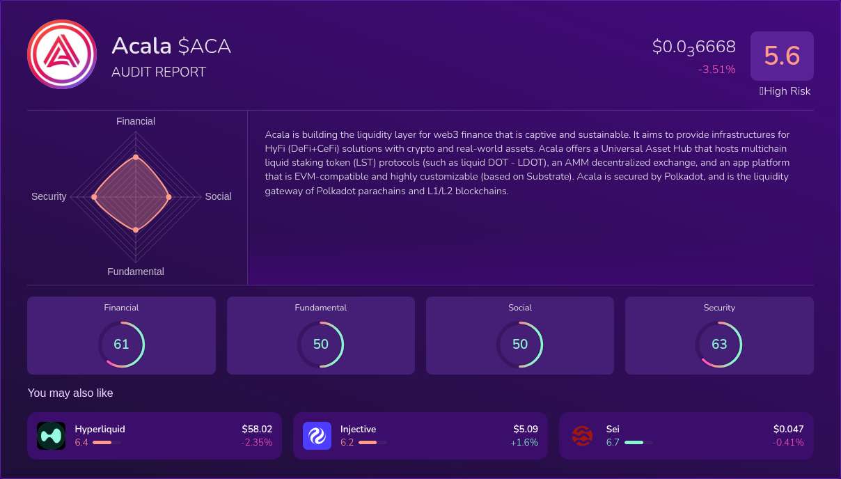 Kryll³ | $ACA (Acala) X-Ray Score – Trusted Token Audit, On-Chain DYOR ...