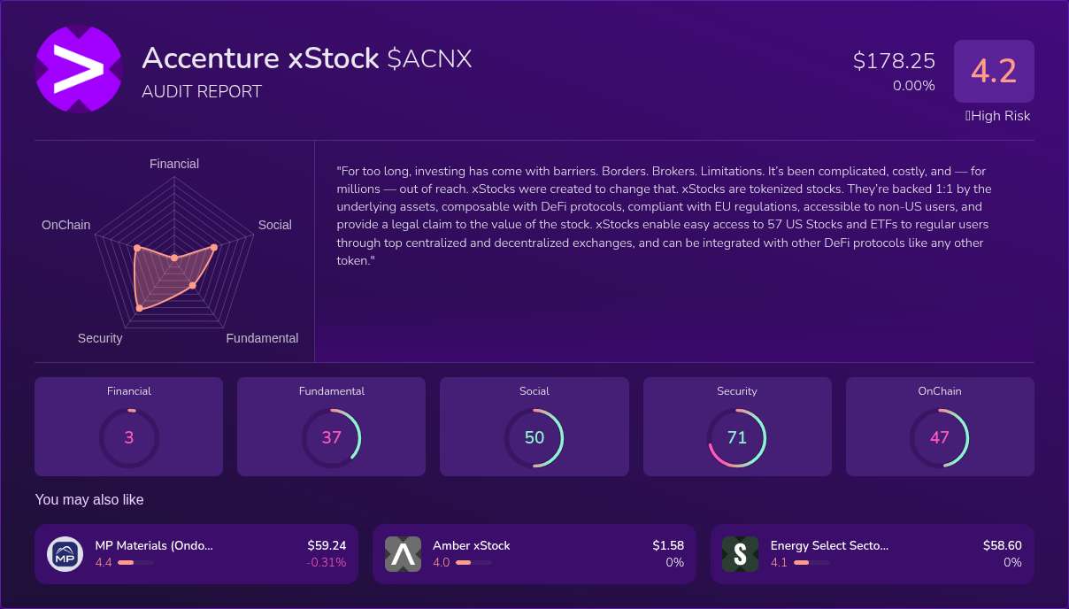 Kryll³ | $ACNX (Accenture xStock) X-Ray Score – Trusted Token Audit, On ...