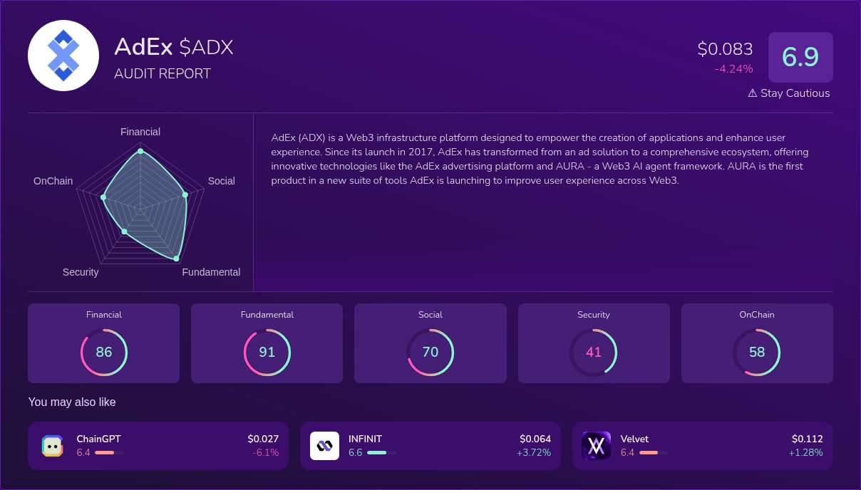 Kryll³ | $ADX (AdEx) X-Ray Score – Trusted Token Audit, On-Chain DYOR ...