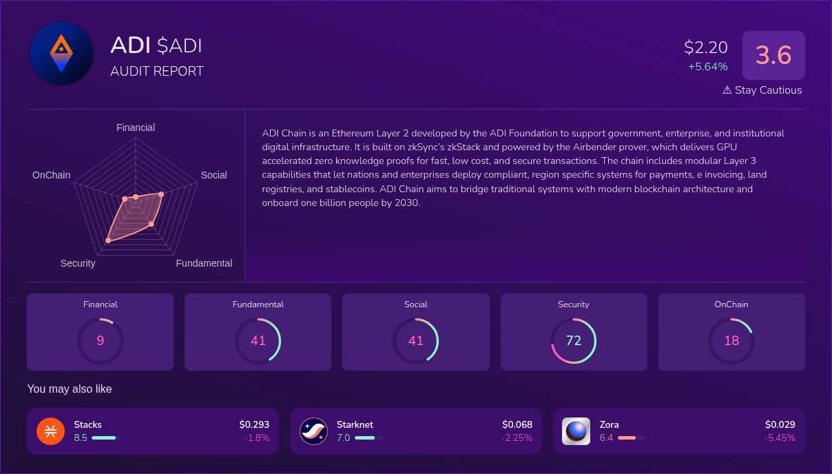 Kryll³ | $ADI (ADI) X-Ray Score – Trusted Token Audit, On-Chain DYOR & Financial Insights