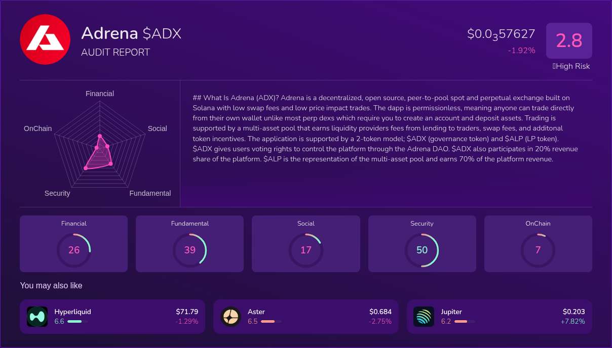 Kryll³ | $ADX (Adrena) X-Ray Score – Trusted Token Audit, On-Chain DYOR ...