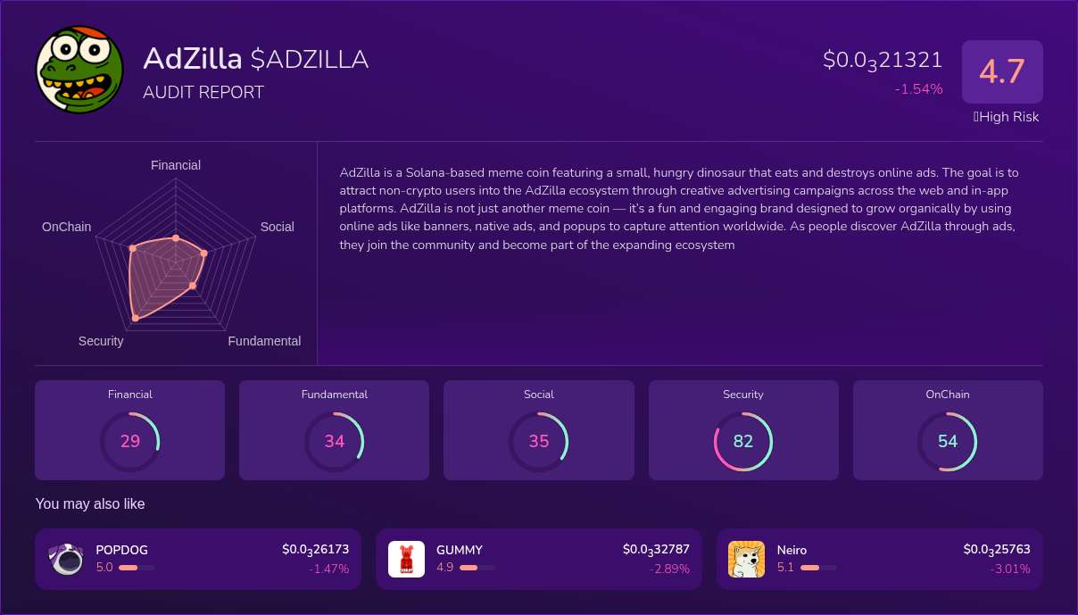 Kryll³ | $ADZILLA (AdZilla) X-Ray Score – Trusted Token Audit, On-Chain ...