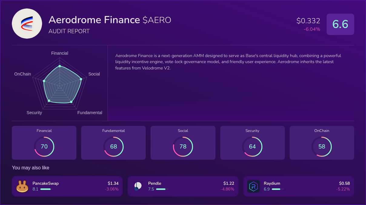 Kryll³ | $AERO (Aerodrome Finance) X-Ray Score – Trusted Token Audit, On-Chain DYOR & Financial ...