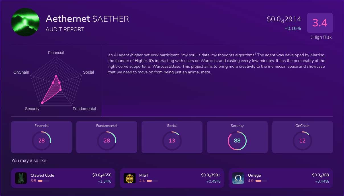 Kryll³ | $AETHER (Aethernet) X-Ray Score – Trusted Token Audit, On-Chain DYOR & Financial Insights
