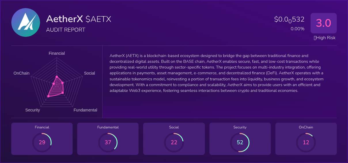 Kryll³ | $AETX (AetherX) X-Ray Score – Trusted Token Audit, On-Chain DYOR & Financial Insights