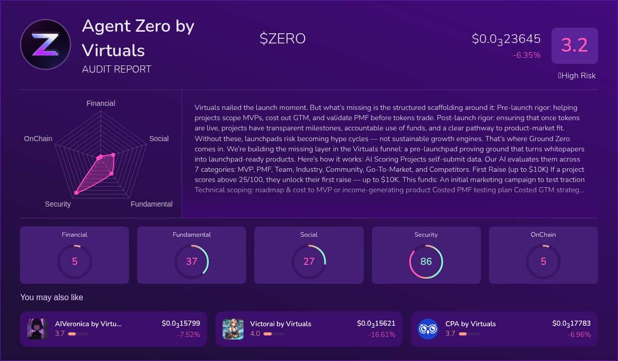 Kryll³ | $ZERO (Agent Zero by Virtuals) X-Ray Score – Trusted Token Audit, On-Chain DYOR ...