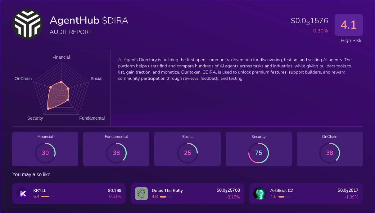 Kryll³ | $DIRA (AgentHub) X-Ray Score – Trusted Token Audit, On-Chain DYOR & Financial Insights