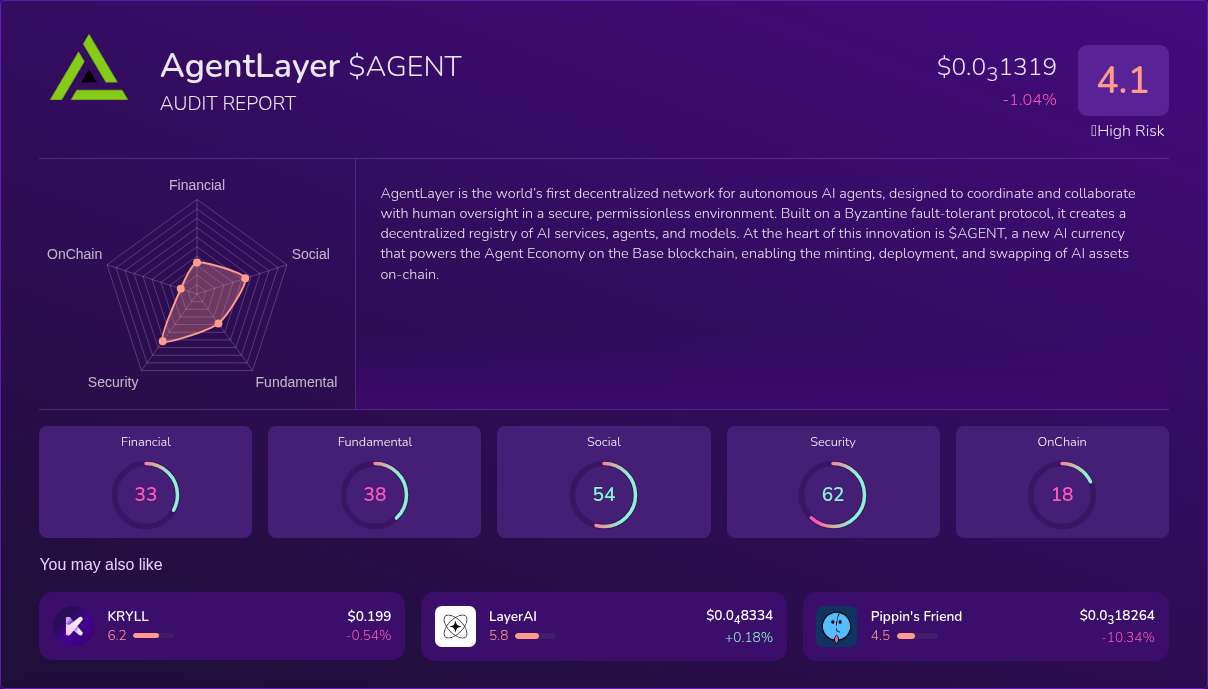 Kryll³ | $AGENT (AgentLayer) X-Ray Score – Trusted Token Audit, On-Chain DYOR & Financial Insights