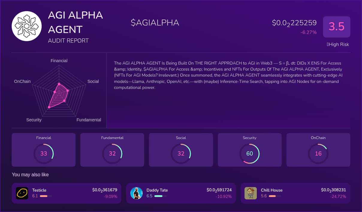 Kryll³ | $AGIALPHA (AGI ALPHA AGENT) X-Ray Score – Trusted Token Audit, On-Chain DYOR ...