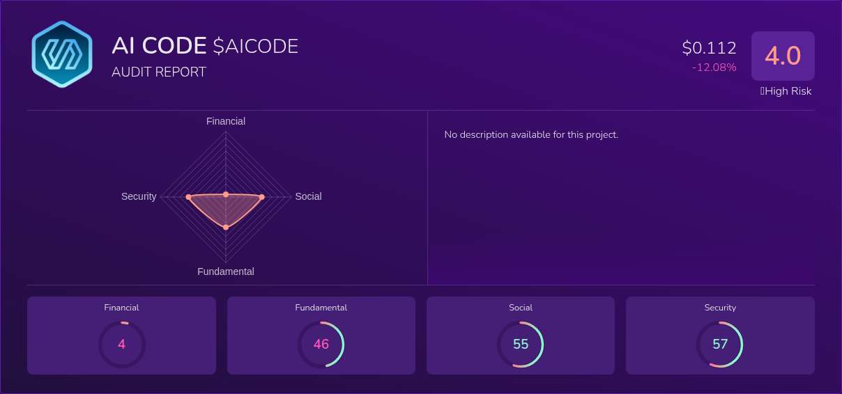 Kryll³ | $AICODE (AI CODE) X-Ray Score – Trusted Token Audit, On-Chain DYOR & Financial Insights