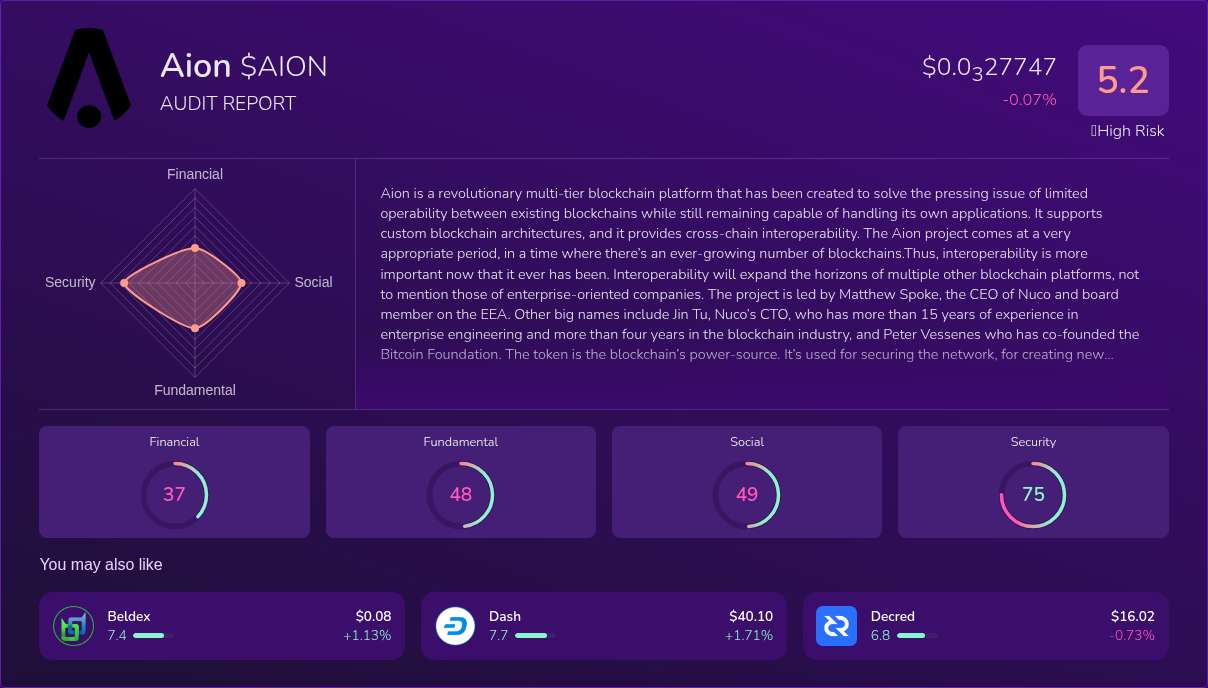Kryll³ | $AION (Aion) X-Ray Score – Trusted Token Audit, On-Chain DYOR ...