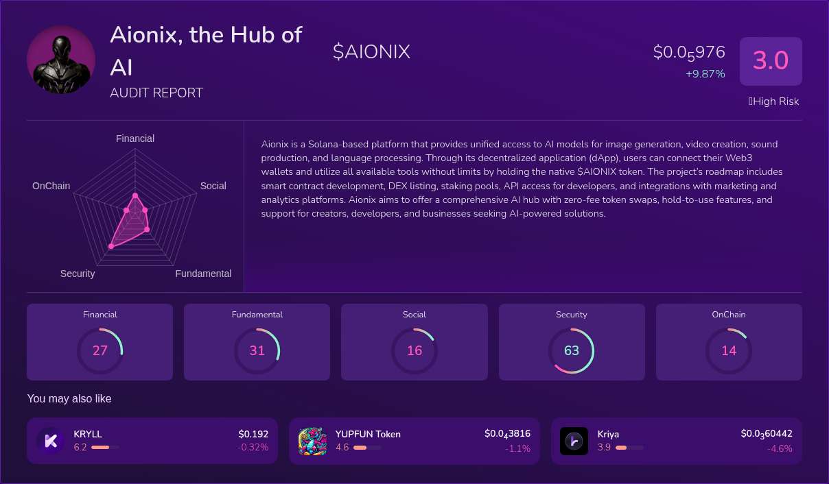Kryll³ | $AIONIX (Aionix, the Hub of AI) X-Ray Score – Trusted Token Audit, On-Chain DYOR ...
