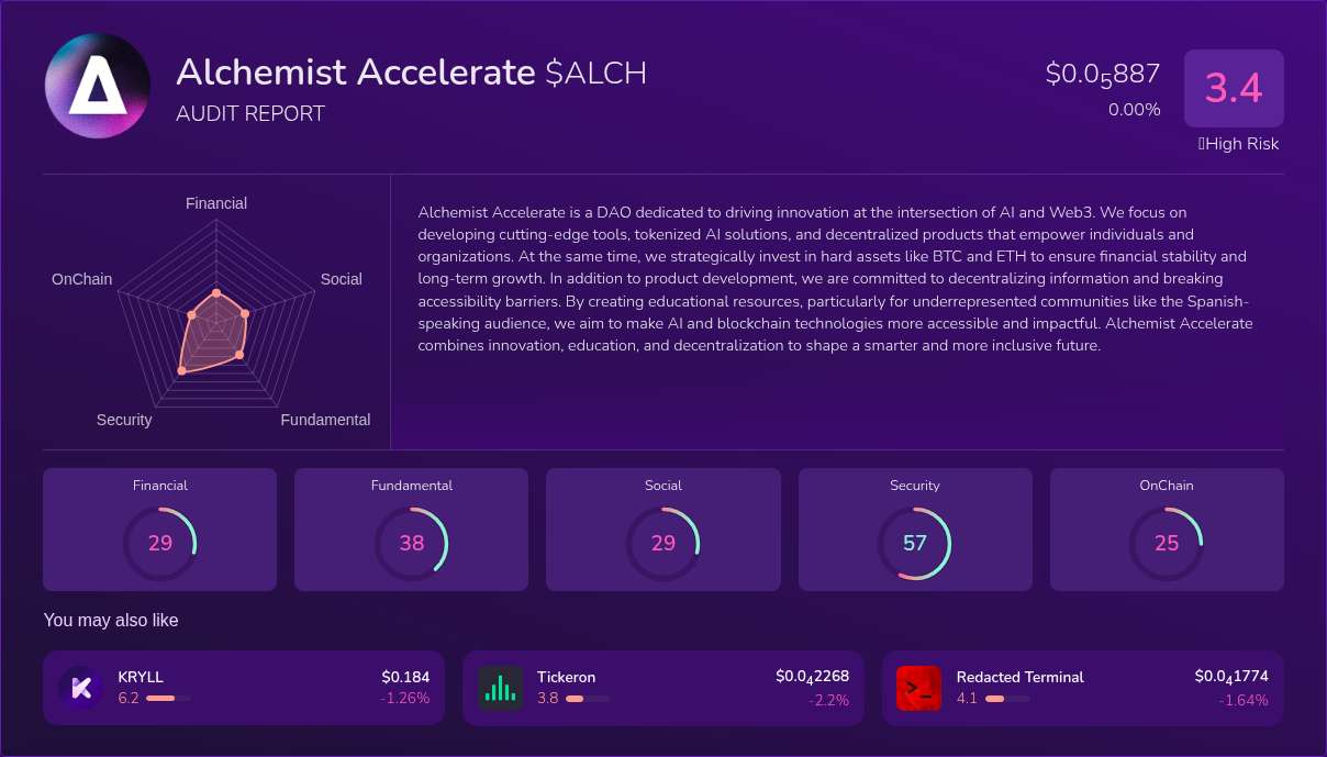 Kryll³ | $ALCH (Alchemist Accelerate) X-Ray Score – Trusted Token Audit ...