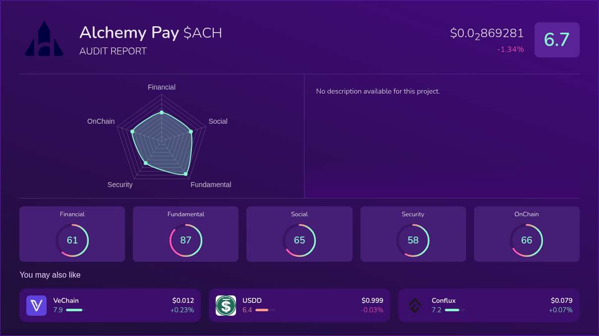 Kryll³ | $ACH (Alchemy Pay) X-Ray Score – Trusted Token Audit, On-Chain DYOR & Financial Insights