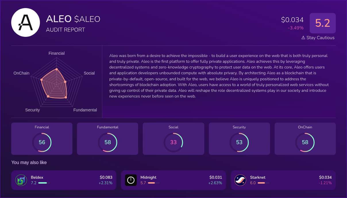 Kryll³ | $ALEO (ALEO) X-Ray Score – Trusted Token Audit, On-Chain DYOR ...