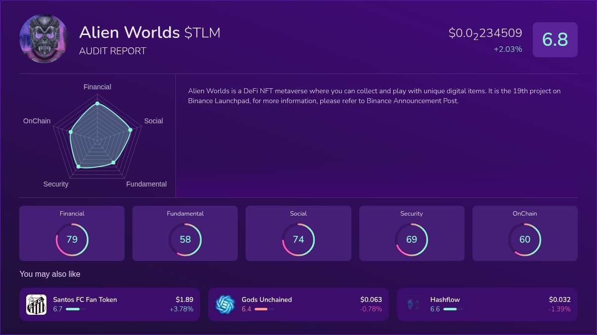 Kryll³ | $TLM (Alien Worlds) X-Ray Score – Trusted Token Audit, On-Chain DYOR & Financial Insights