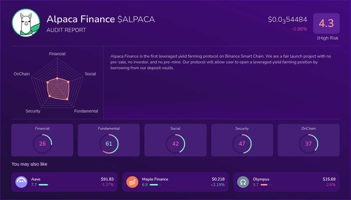 Kryll³ | $ALPACA (Alpaca Finance) X-Ray Score – Trusted Token Audit, On ...