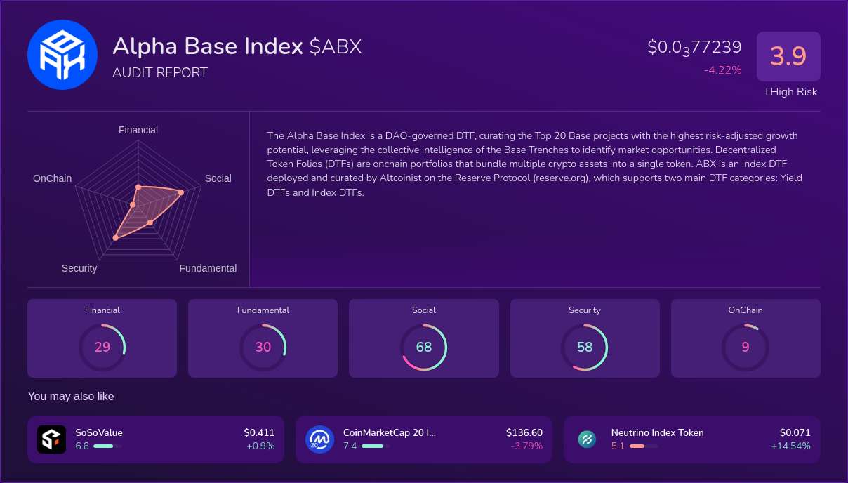 Kryll³ | $ABX (Alpha Base Index) X-Ray Score – Trusted Token Audit, On-Chain DYOR & Financial ...