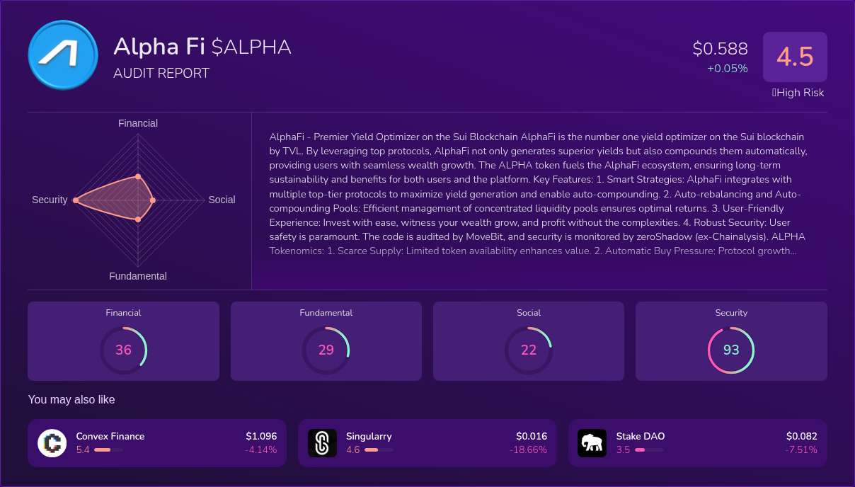 Kryll³ | $ALPHA (Alpha Fi) X-Ray Score – Trusted Token Audit, On-Chain ...