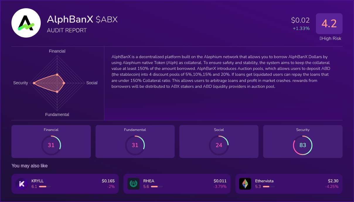 Kryll³ | $ABX (AlphBanX) X-Ray Score – Trusted Token Audit, On-Chain DYOR & Financial Insights