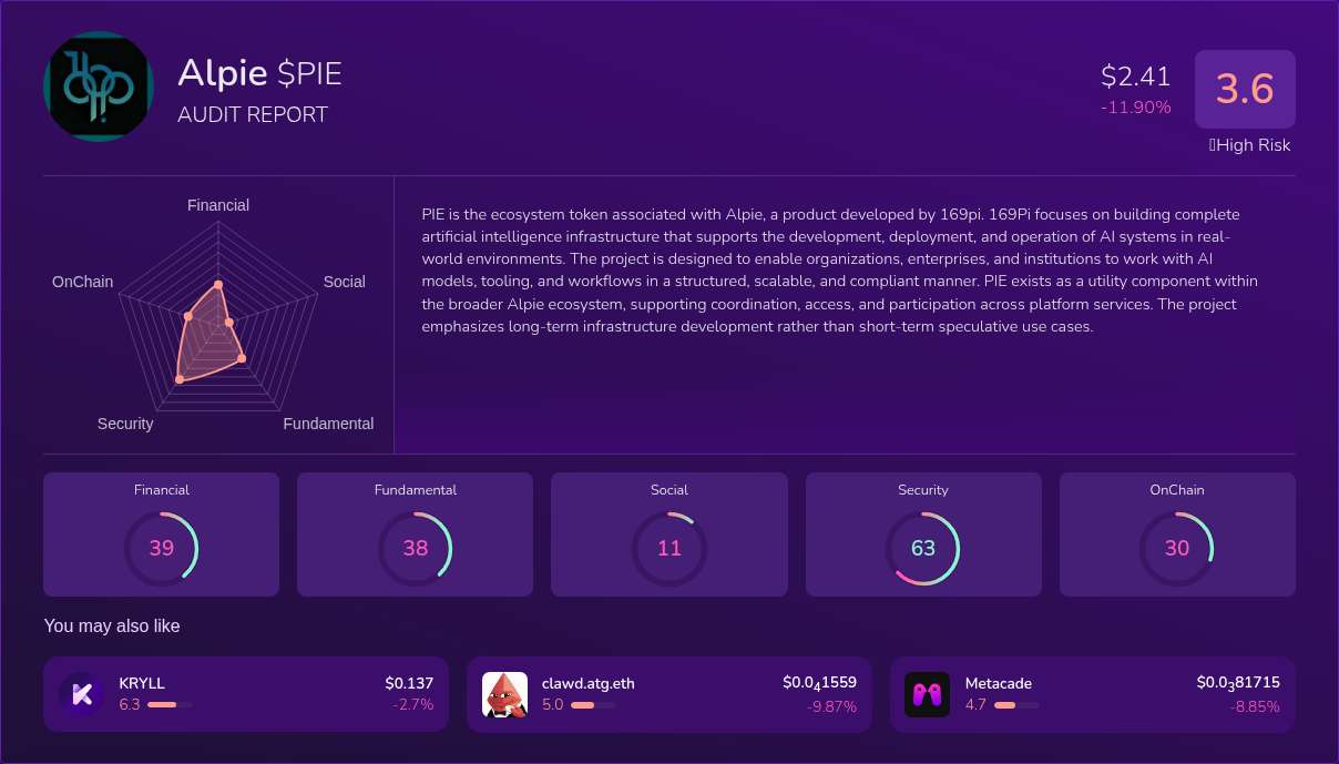 Kryll³ | $PIE (Alpie) X-Ray Score – Trusted Token Audit, On-Chain DYOR ...