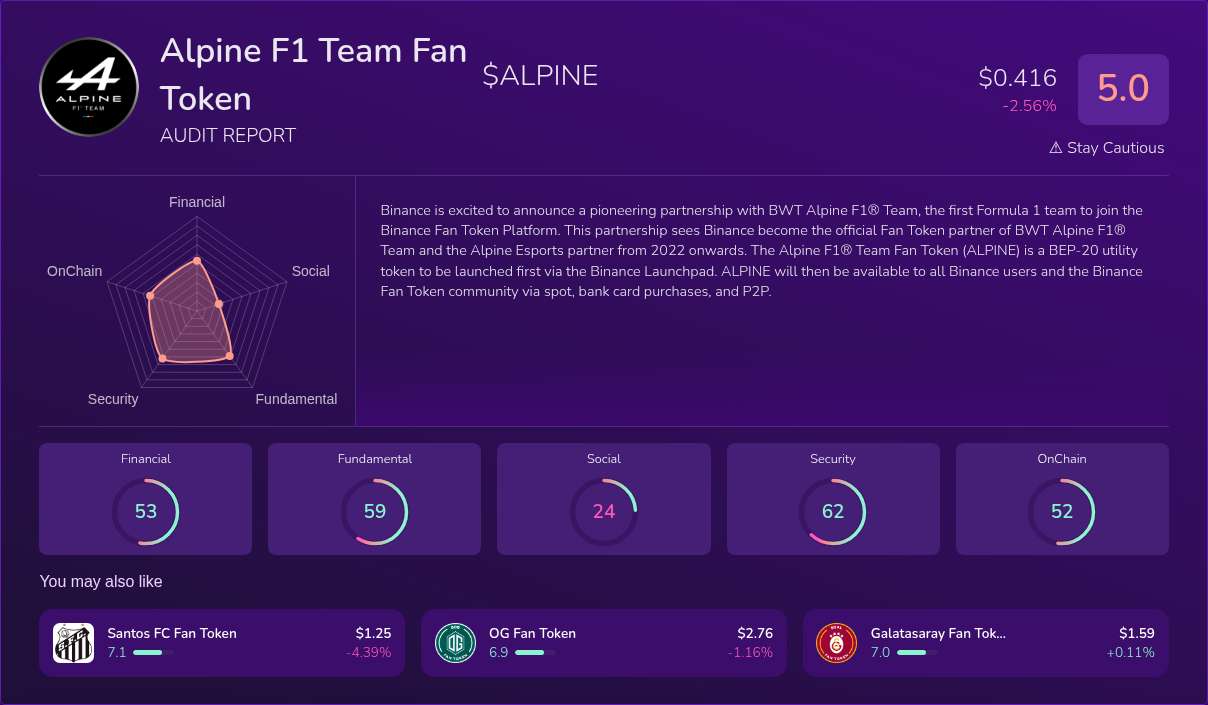 Kryll³ | $ALPINE (Alpine F1 Team Fan Token) X-Ray Score – Trusted Token ...