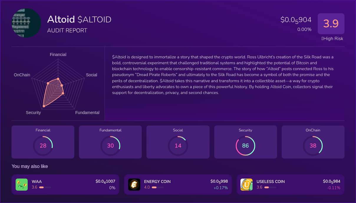 Kryll³ | $ALTOID (Altoid) X-Ray Score – Trusted Token Audit, On-Chain DYOR & Financial Insights