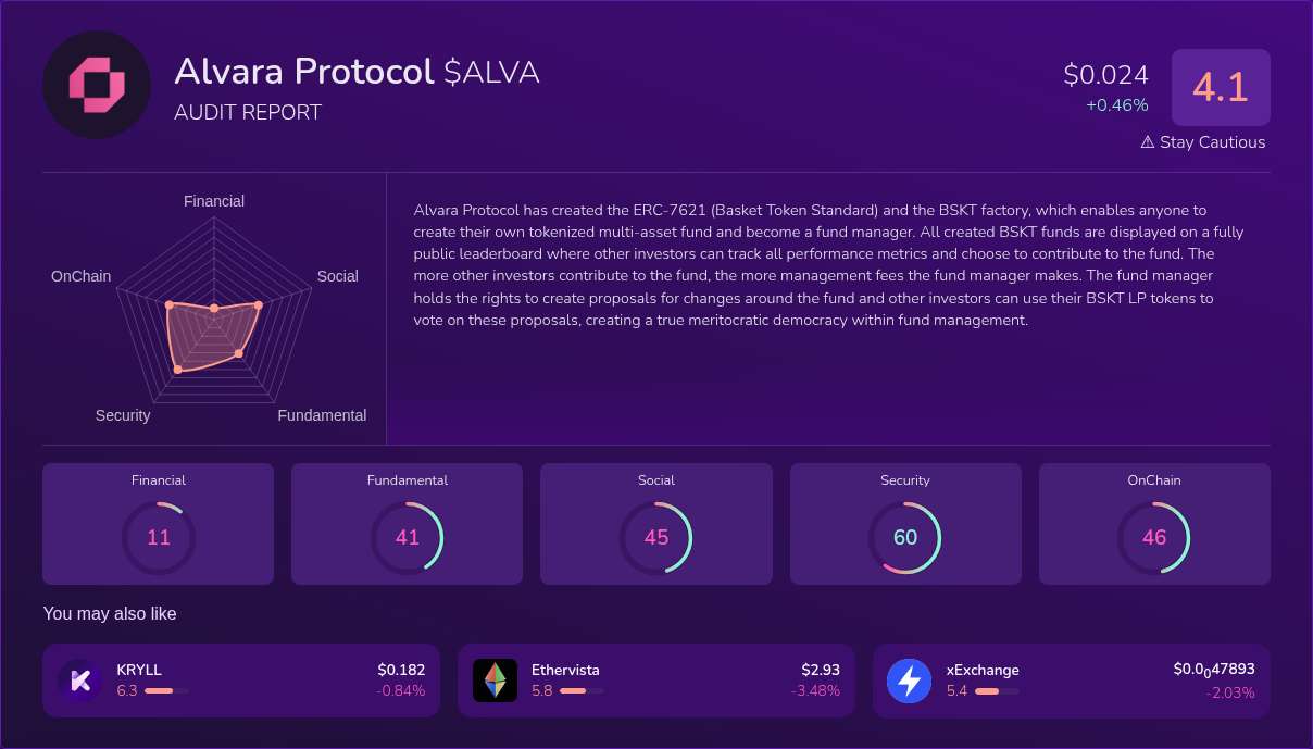 Kryll³ | $ALVA (Alvara Protocol) X-Ray Score – Trusted Token Audit, On-Chain DYOR & Financial ...