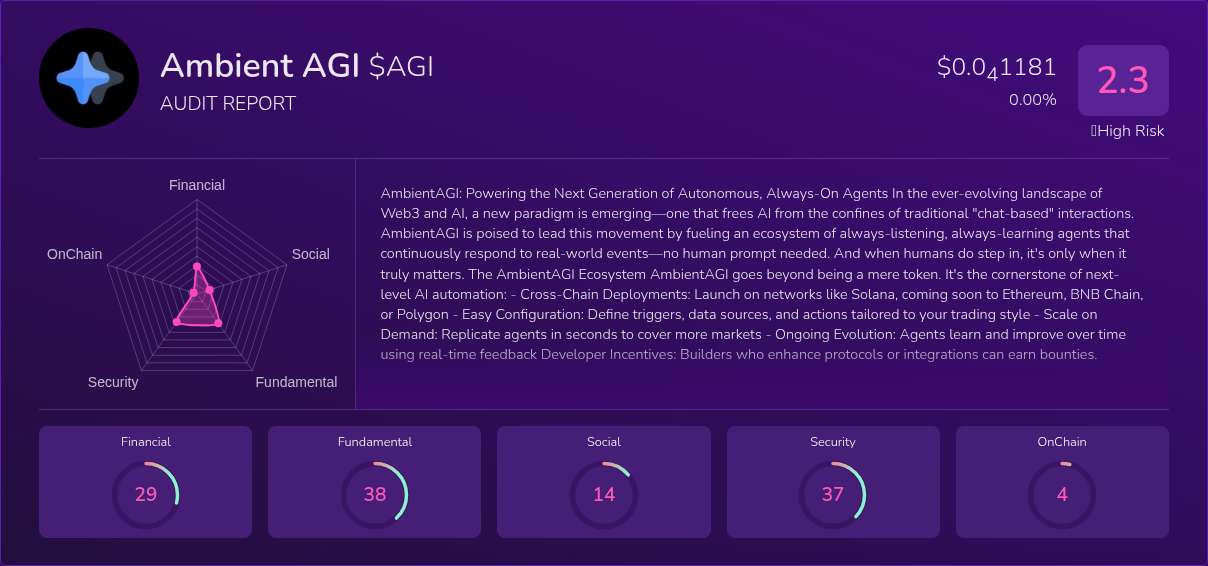 Kryll³ | $AGI (Ambient AGI) X-Ray Score – Trusted Token Audit, On-Chain ...