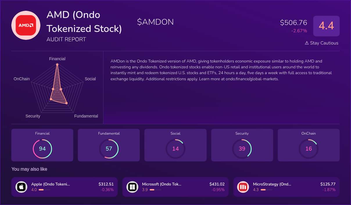 Kryll³ | $AMDON (AMD (Ondo Tokenized Stock)) X-Ray Score – Trusted ...