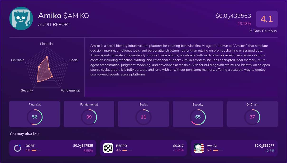 Kryll³ | $AMIKO (Amiko) X-Ray Score – Trusted Token Audit, On-Chain ...