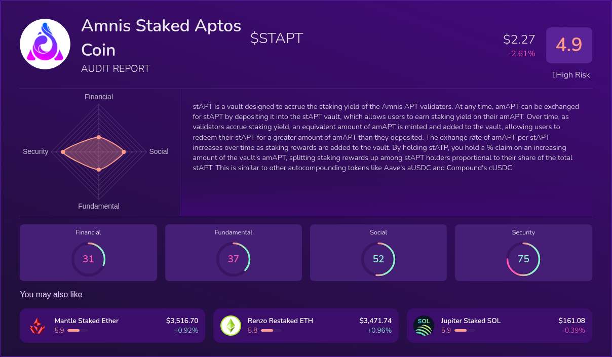 Kryll³ | $STAPT (Amnis Staked Aptos Coin) X-Ray Score – Trusted Token Audit, On-Chain DYOR ...