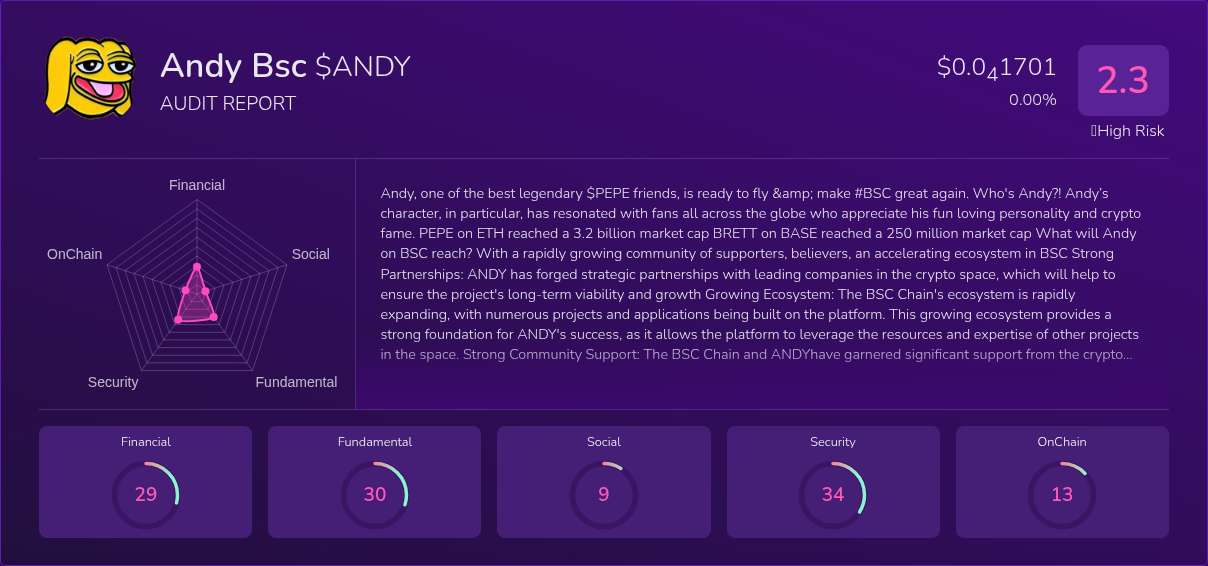 Kryll³ | $ANDY (Andy Bsc) X-Ray Score – Trusted Token Audit, On-Chain ...
