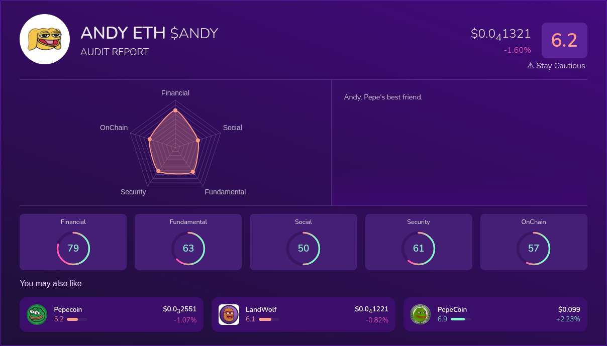 Kryll³ | $ANDY (ANDY ETH) X-Ray Score – Trusted Token Audit, On-Chain ...