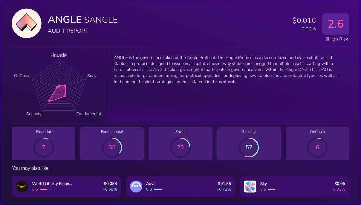 Kryll³ | $ANGLE (ANGLE) X-Ray Score – Trusted Token Audit, On-Chain ...