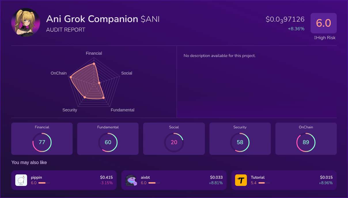Kryll³ | $ANI (Ani Grok Companion) X-Ray Score – Trusted Token Audit, On-Chain DYOR & Financial ...