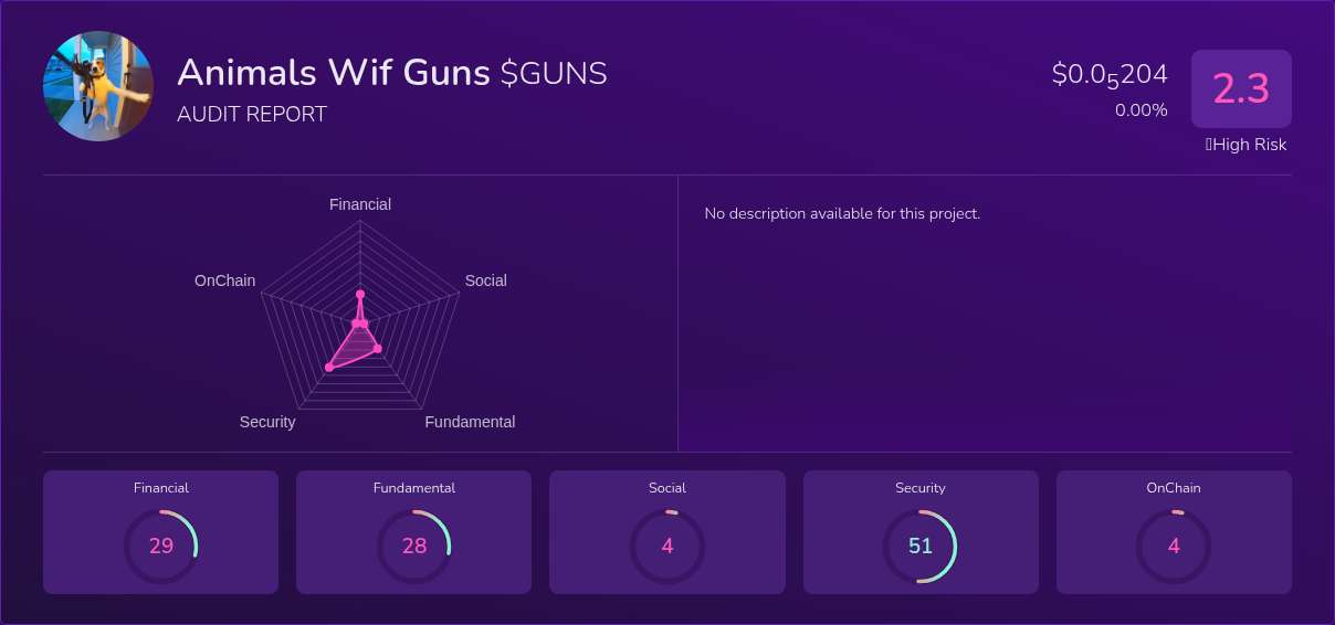 Kryll³ | $GUNS (Animals Wif Guns) X-Ray Score – Trusted Token Audit, On ...
