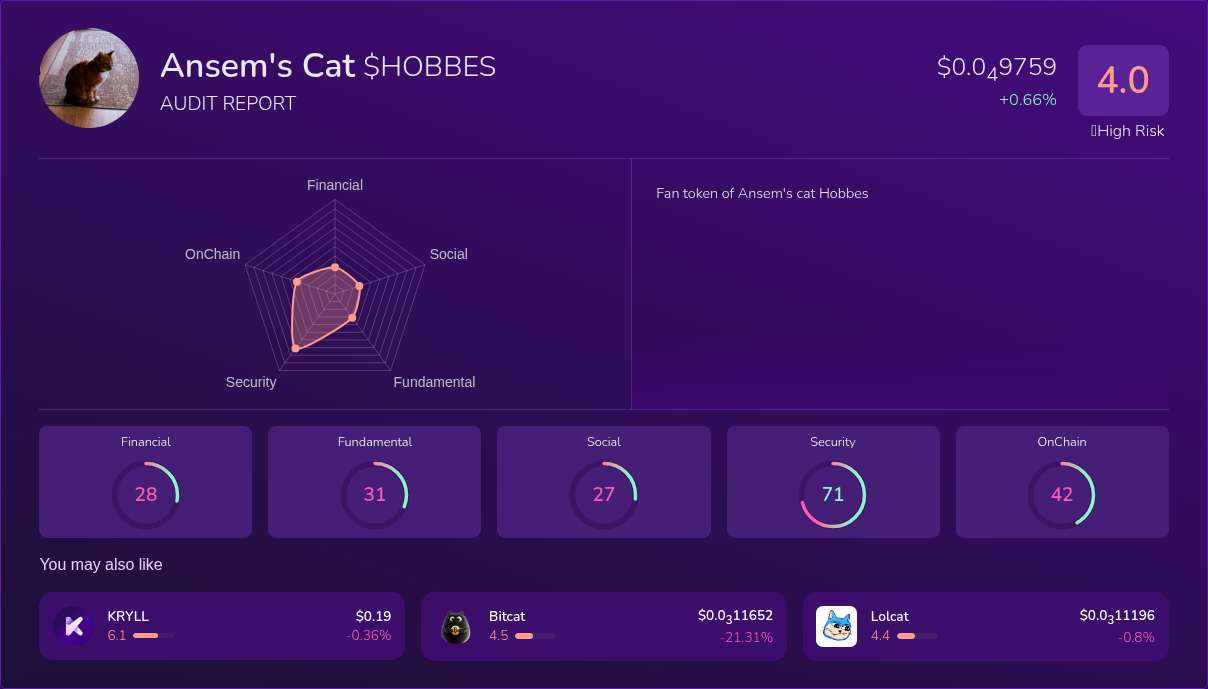 Kryll³ | $HOBBES (Ansem's Cat) X-Ray Score – Trusted Token Audit, On-Chain DYOR & Financial Insights