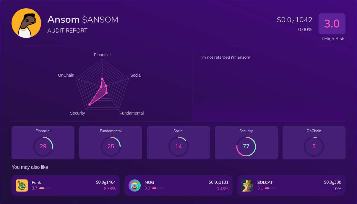 Kryll³ | $ANSOM (Ansom) X-Ray Score – Trusted Token Audit, On-Chain ...