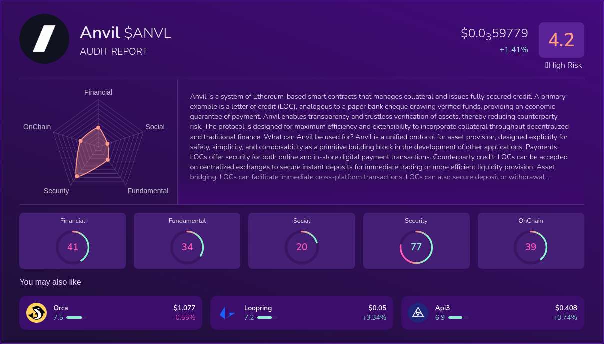 Kryll³ | $ANVL (Anvil) X-Ray Score – Trusted Token Audit, On-Chain DYOR & Financial Insights