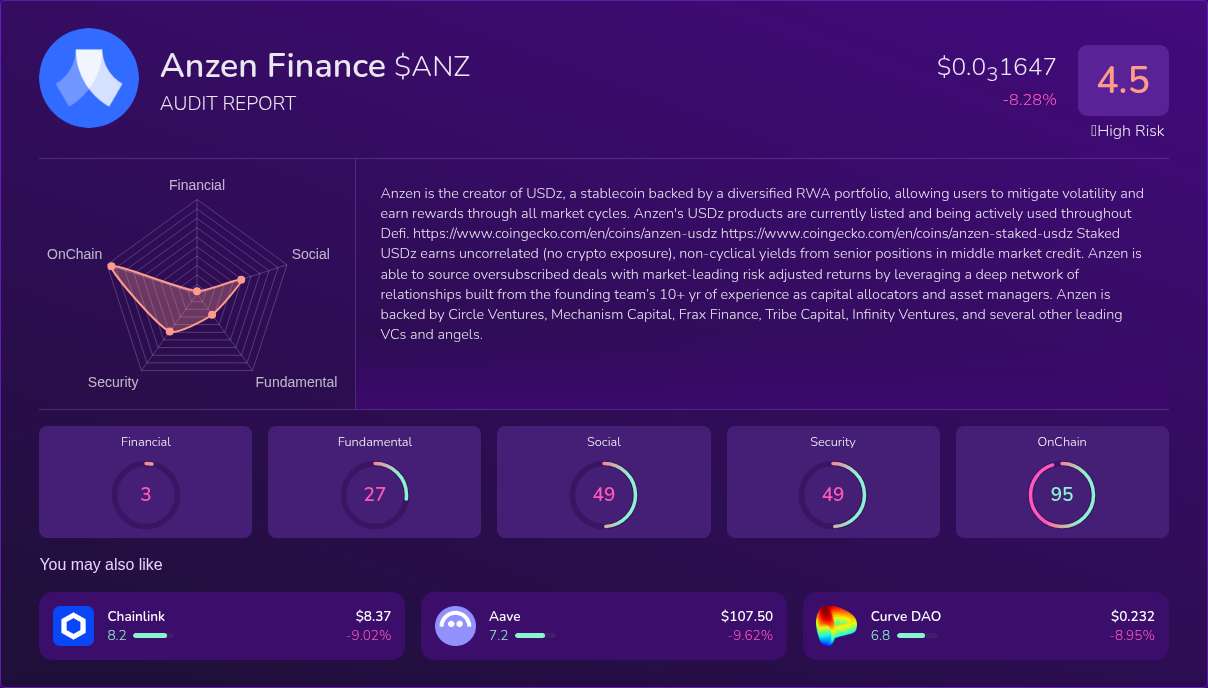 Kryll³ | $ANZ (Anzen Finance) X-Ray Score – Trusted Token Audit, On-Chain DYOR & Financial Insights