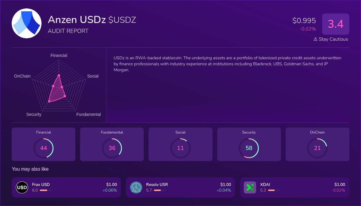 Kryll³ | $USDZ (Anzen USDz) X-Ray Score – Trusted Token Audit, On-Chain ...