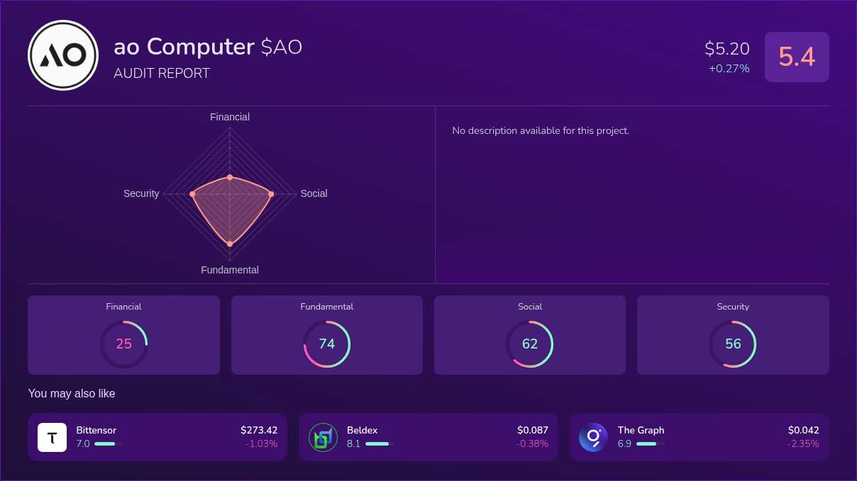 Kryll³ | $AO (ao Computer) X-Ray Score – Trusted Token Audit, On-Chain ...