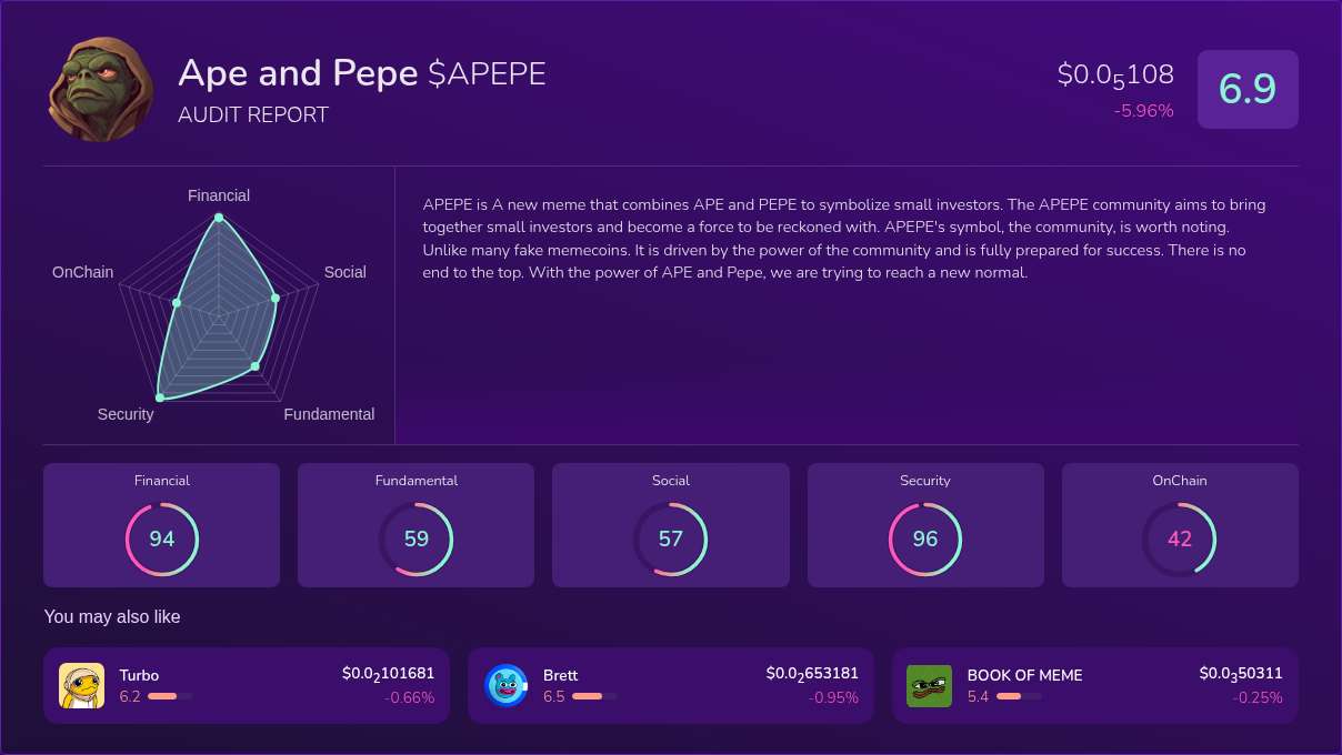 Kryll³ | $APEPE (Ape and Pepe) X-Ray Score – Trusted Token Audit, On ...