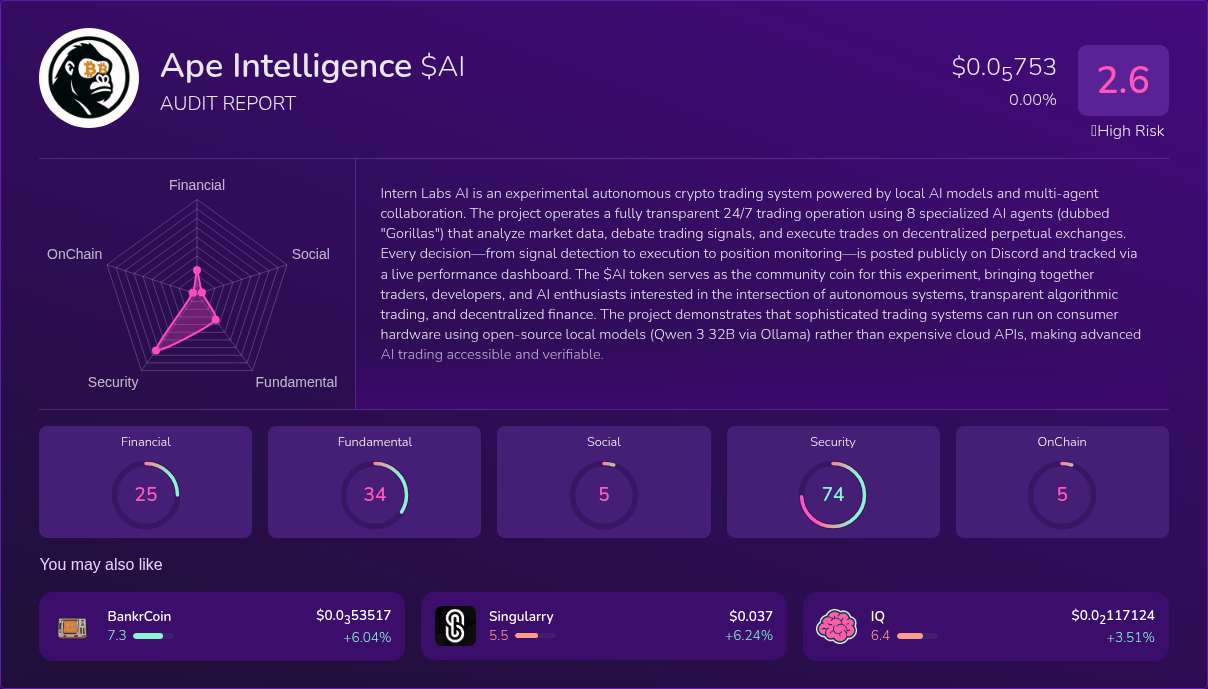 Kryll³ | $AI (Ape Intelligence) X-Ray Score – Trusted Token Audit, On ...
